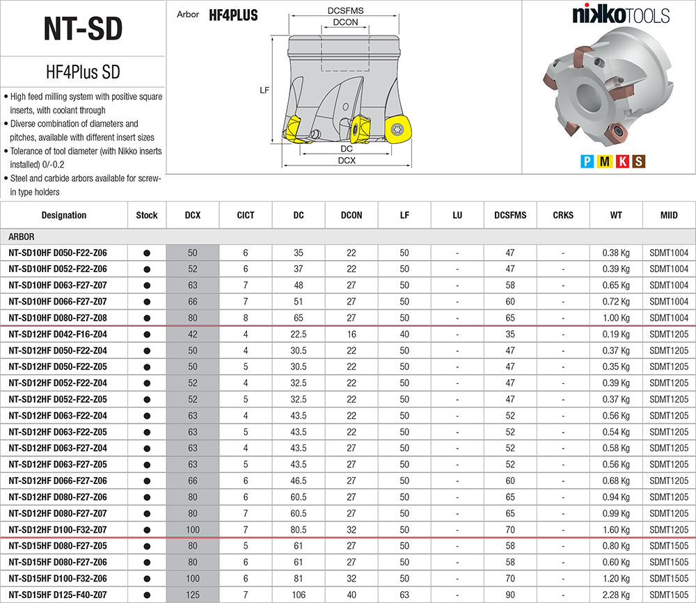 Fraise Nikko Tools Ref - HF4Plus Ø 50 à 80 - HF4Plus - Nikko Tools